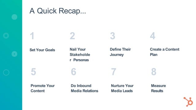 Iliyana Stareva - Getting Started With Inbound PR | PPT