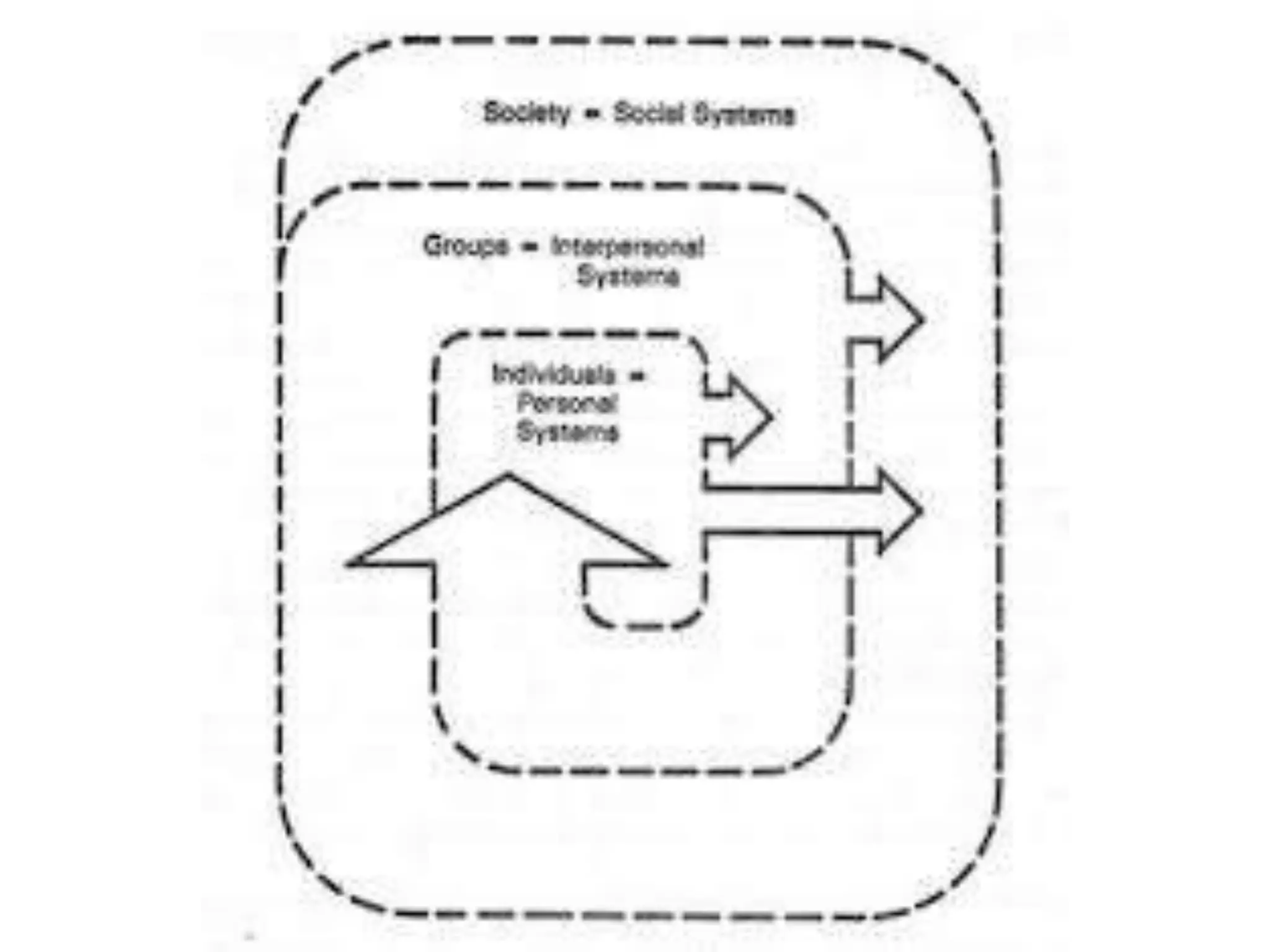 Imogene King’s Goal Attainment Theory | PPTX