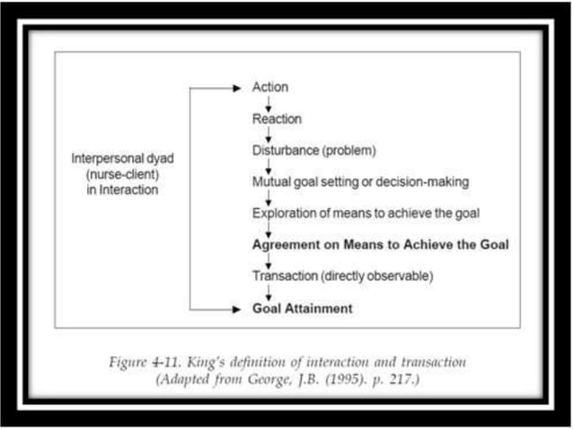 Imogene King’s Goal Attainment Theory | PPTX | Family and Relationships
