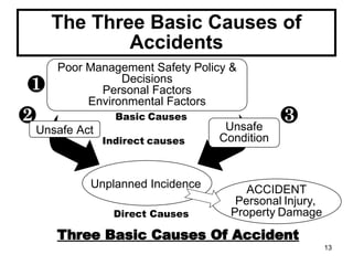 Incident Prevention . | PPT