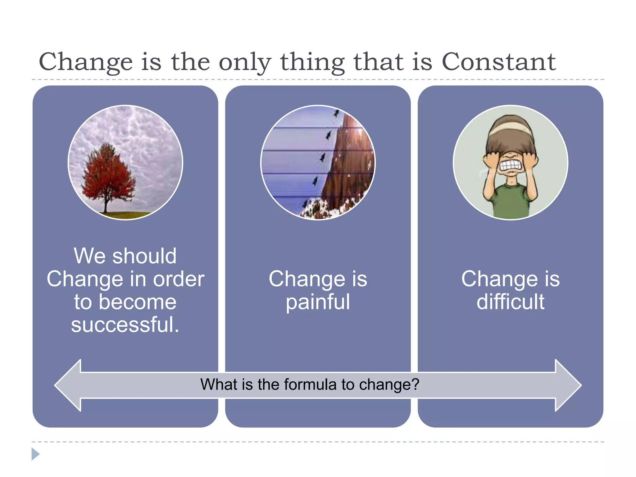 Initiating Change | PPT