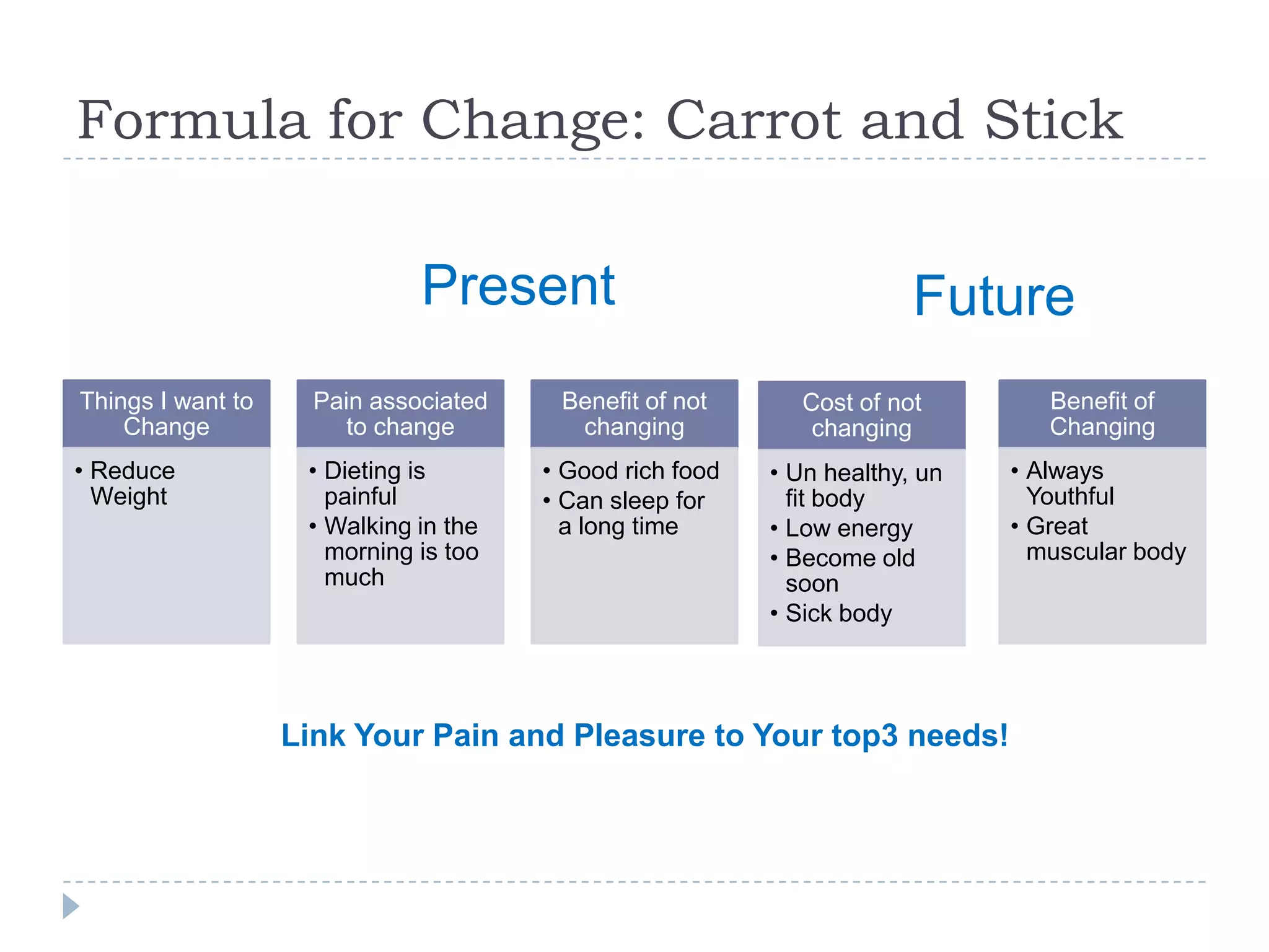 Initiating Change | PPT