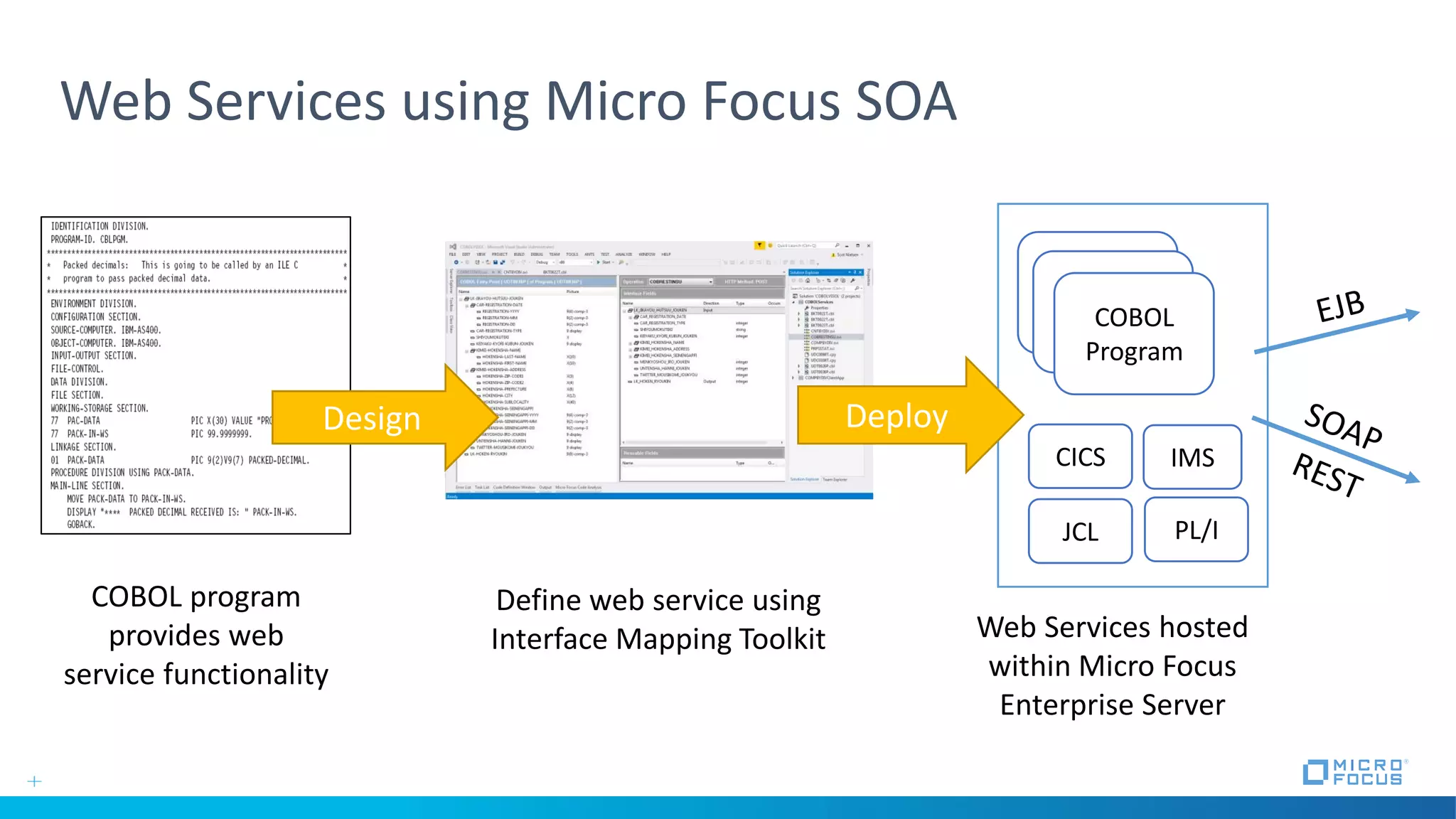 #MFSummit2016 Build: Innovation and the next generation of COBOL ...