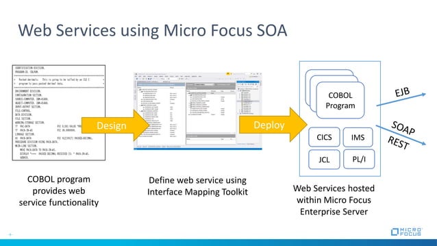#MFSummit2016 Build: Innovation and the next generation of COBOL ...