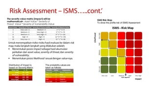 04 integrated management system telkom 2016 integrated risk methodology ...