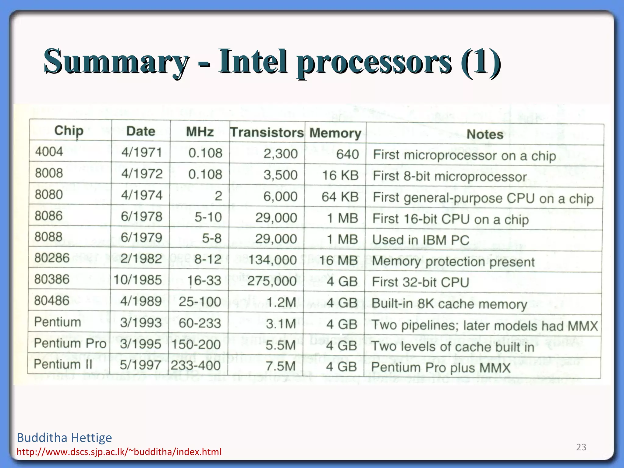 Computer System Architecture Lecture Note 4: intel microprocessors | PPT