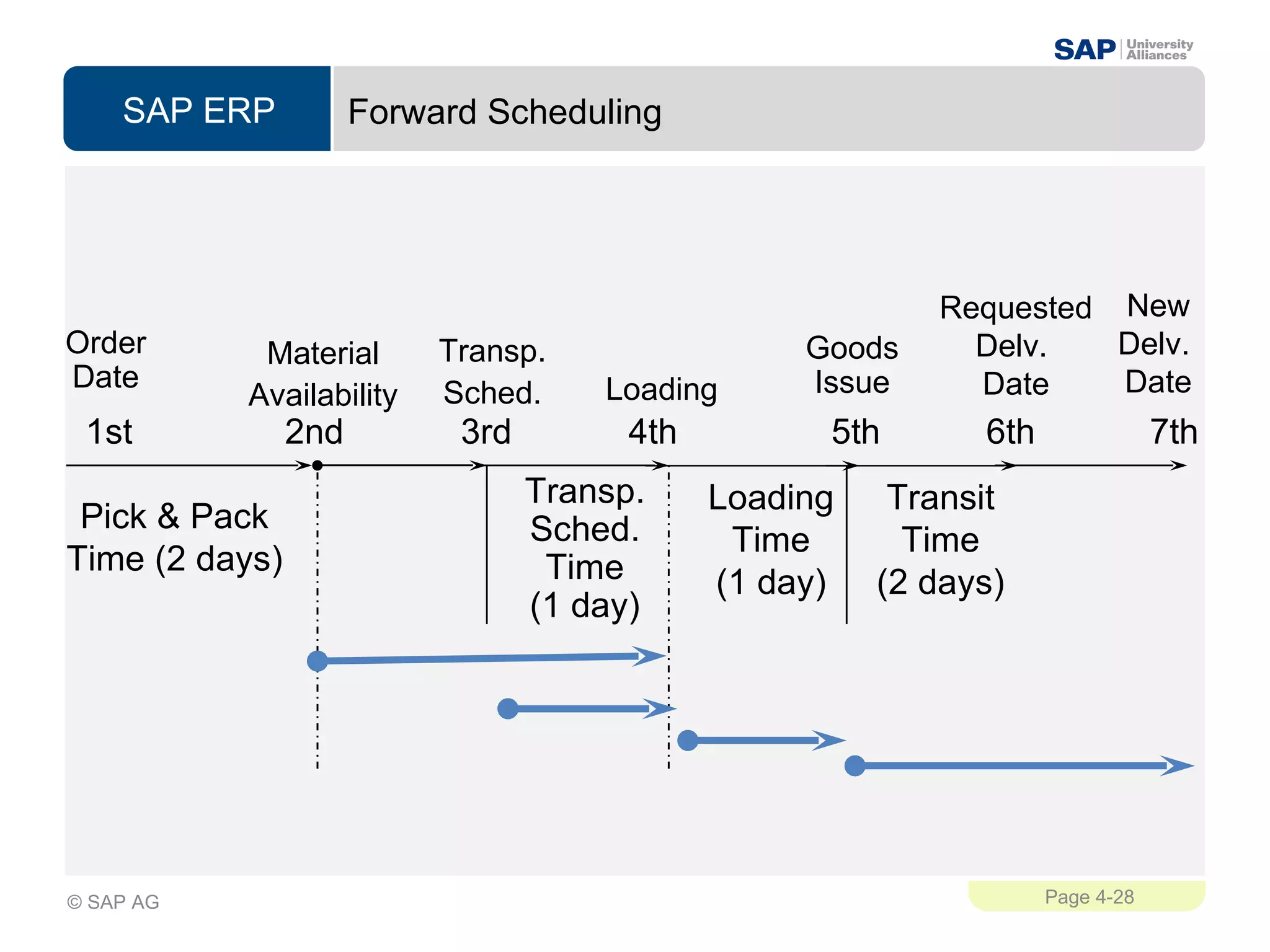 04 intro erp_using_gbi_slides_sd_en_v2.01