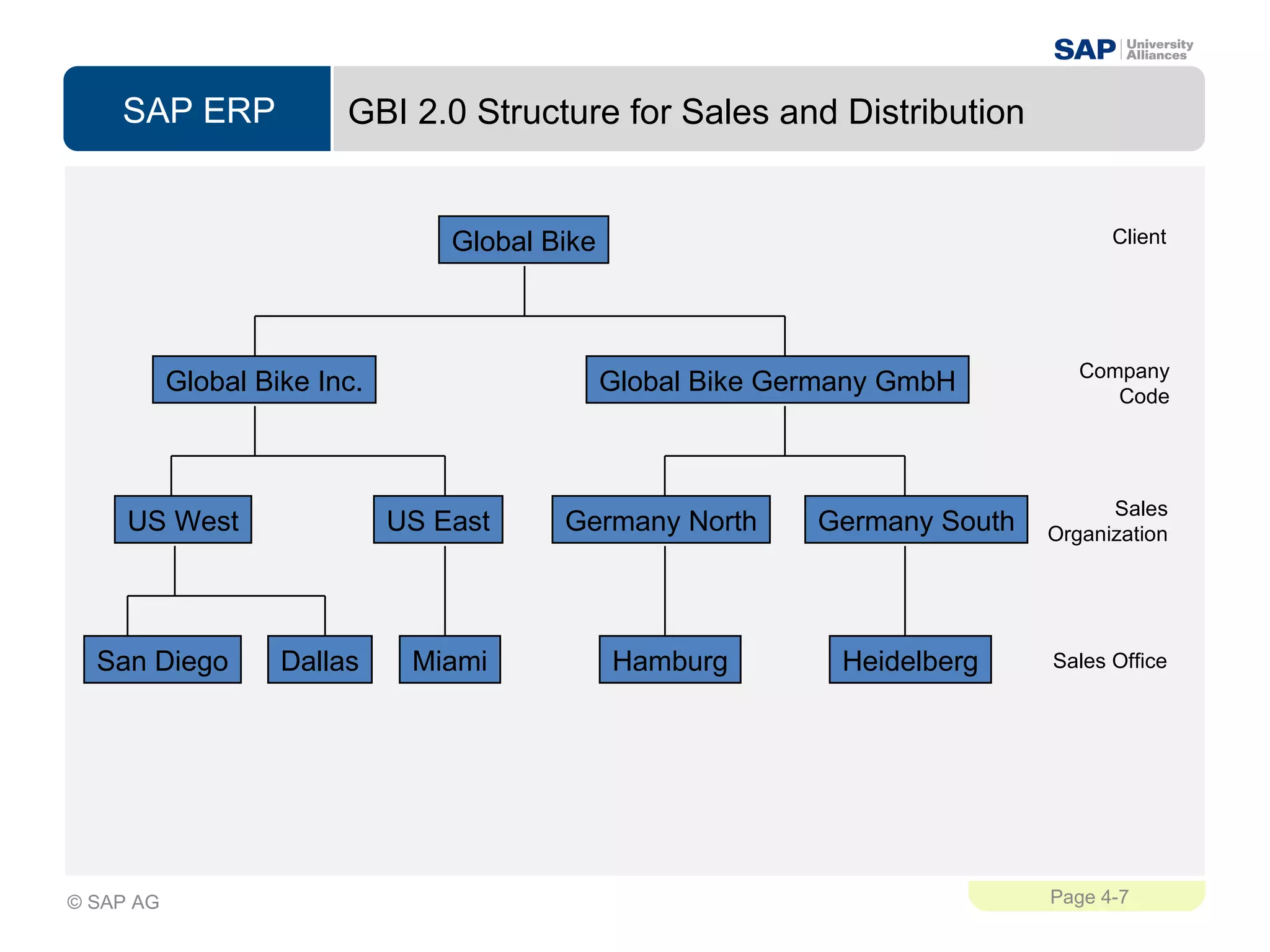 04 intro erp_using_gbi_slides_sd_en_v2.01