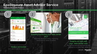 Cisco Connect 2018 Thailand - ecostruxure innovation for data center ...