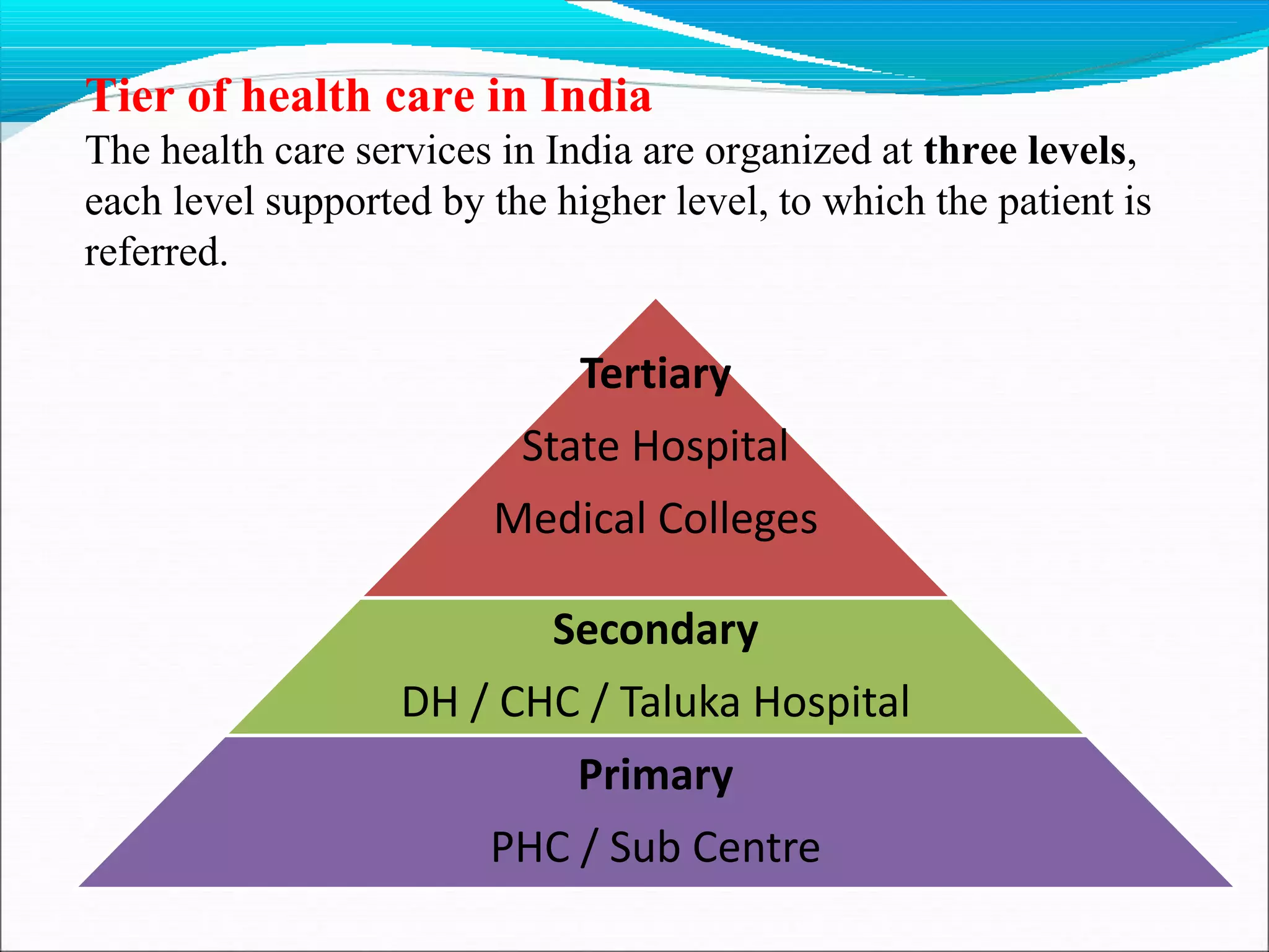 Primary Health Centre (PHC) | PPTX
