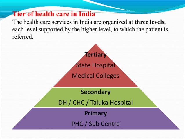 Primary Health Centre (PHC) | PPTX