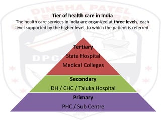 IPHS Primary health Centre | PPSX