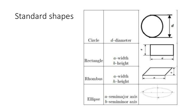 Irregular Objects. Shape Detection and Characteristic Sizes Irregular Objects. Shape Detection and Characteristic Sizes