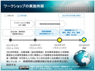 職種研究ワークショップを通したIT人材育成の取組み | PPT