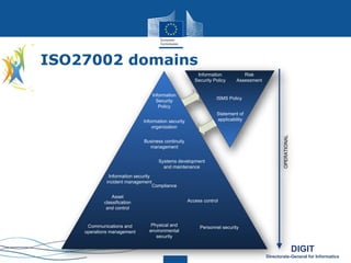 04 ISO 27000 security standards.pptx