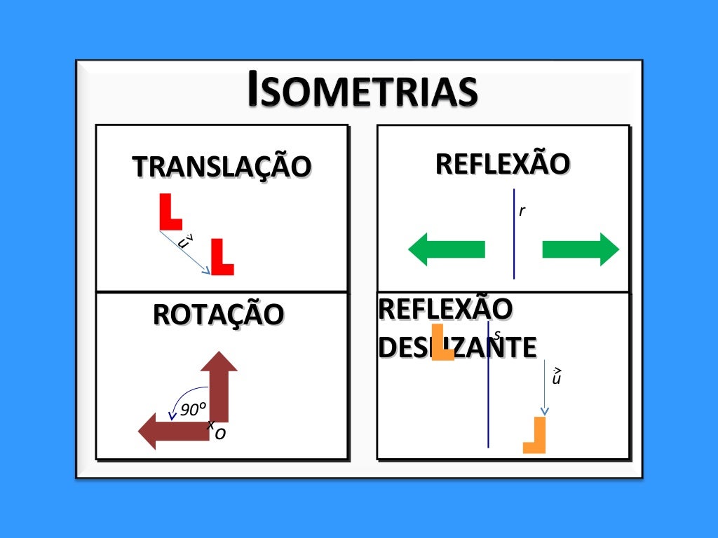 04 isometrias 2 (1)
