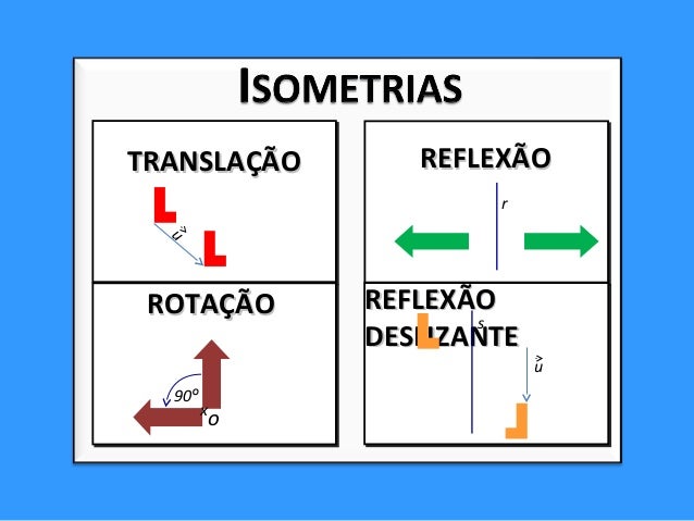 04 isometrias 2 (1)