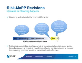 04_ISPEs_Guides_and_How_They_Apply_to_Cleaning_and_Cleaning_Validation_by_Stephanie_Wilkins.pdf