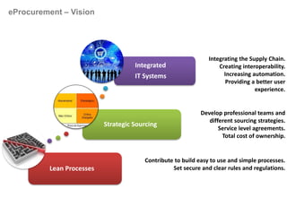 Innovation Procurement in the General / e-Government sector – PPI case ...