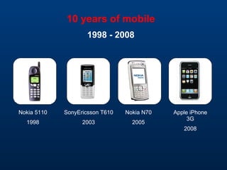 Jan Rezab - Future of mobile (Internet Conference) | PPT | Smartphones ...