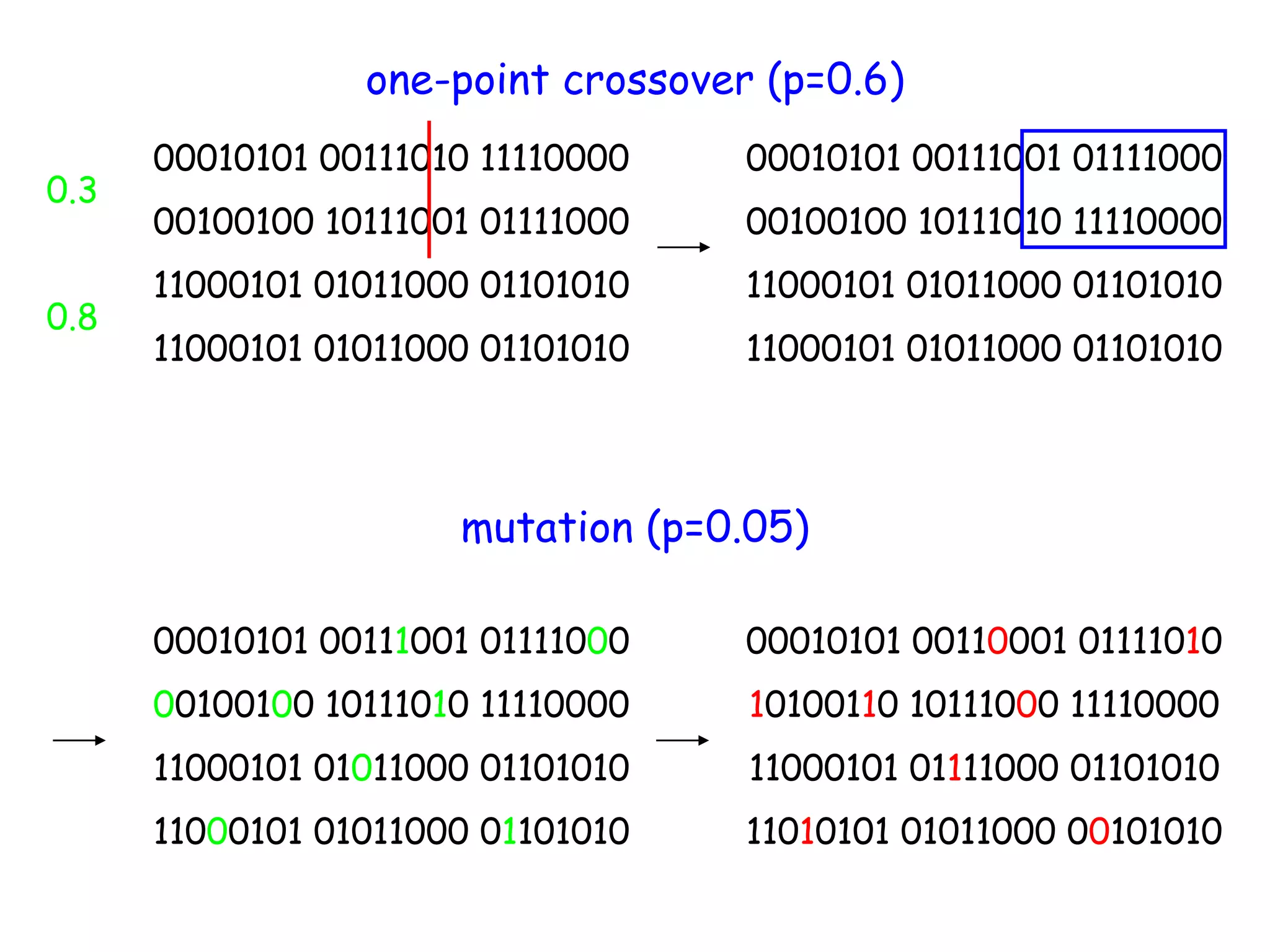 Genetic Algorithm | PPT