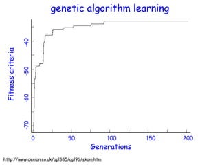 Genetic Algorithm | PPT