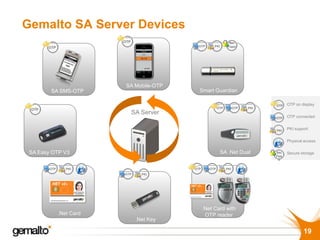 SmartCard Forum 2011 - Evolution of authentication market | PPT