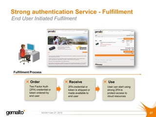 SmartCard Forum 2011 - Evolution of authentication market | PPT