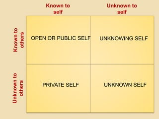 04 Johari Window for self awareness swot analysis | PPTX