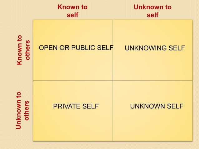 04 Johari Window for self awareness swot analysis | PPTX