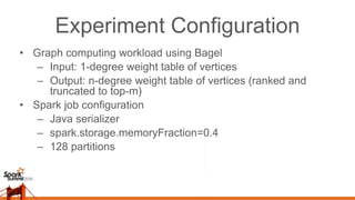 Taming GC Pauses for Humongous Java Heaps in Spark Graph Computing-(Eric Kaczmarek and Liqi Yi ...