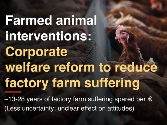 Effective Animal Activism | PPT