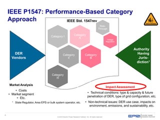 04 key ieee p1547 update | PPT