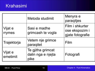 04_Kinematika_e_Fluideve.ppt