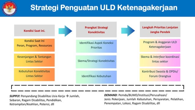 444444 KND_Potret Penyelenggaraan ULD.pdf