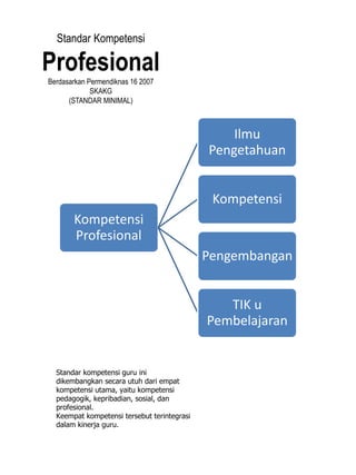 04 kompetensi profesional | PPTX