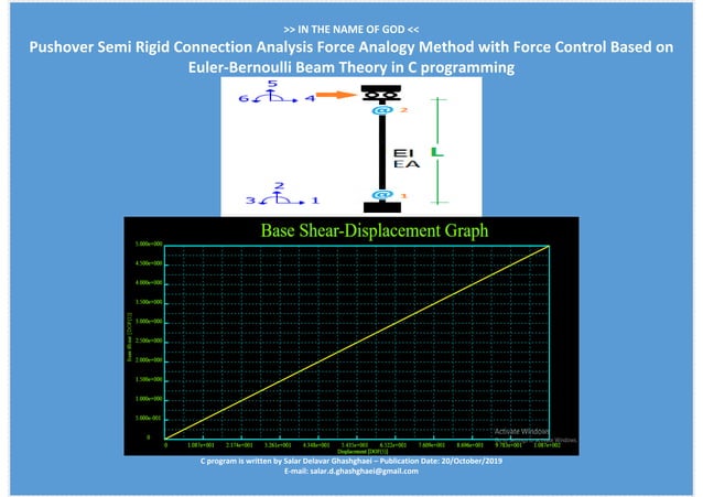 Pushover analysis force analogy method with force control based on euler bernoulli beam theory ...