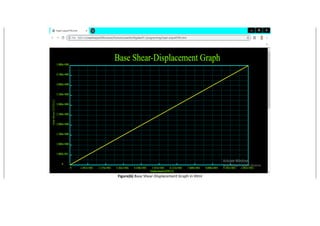 Pushover analysis force analogy method with force control based on euler bernoulli beam theory ...