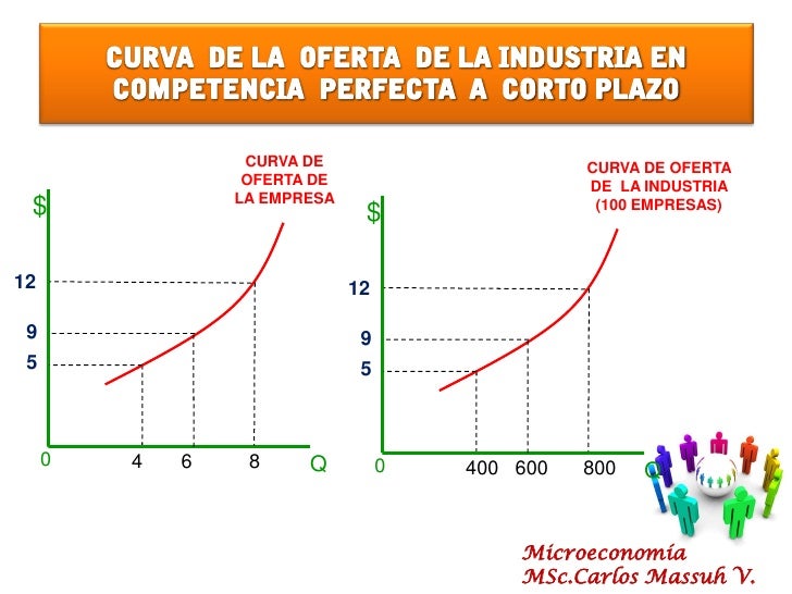 La Empresa Competencia Perfecta