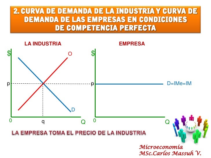 La Empresa Competencia Perfecta