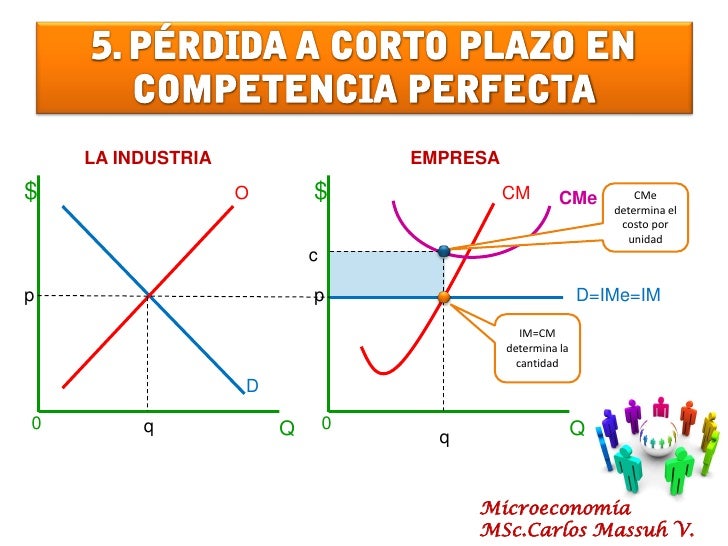 La Empresa Competencia Perfecta