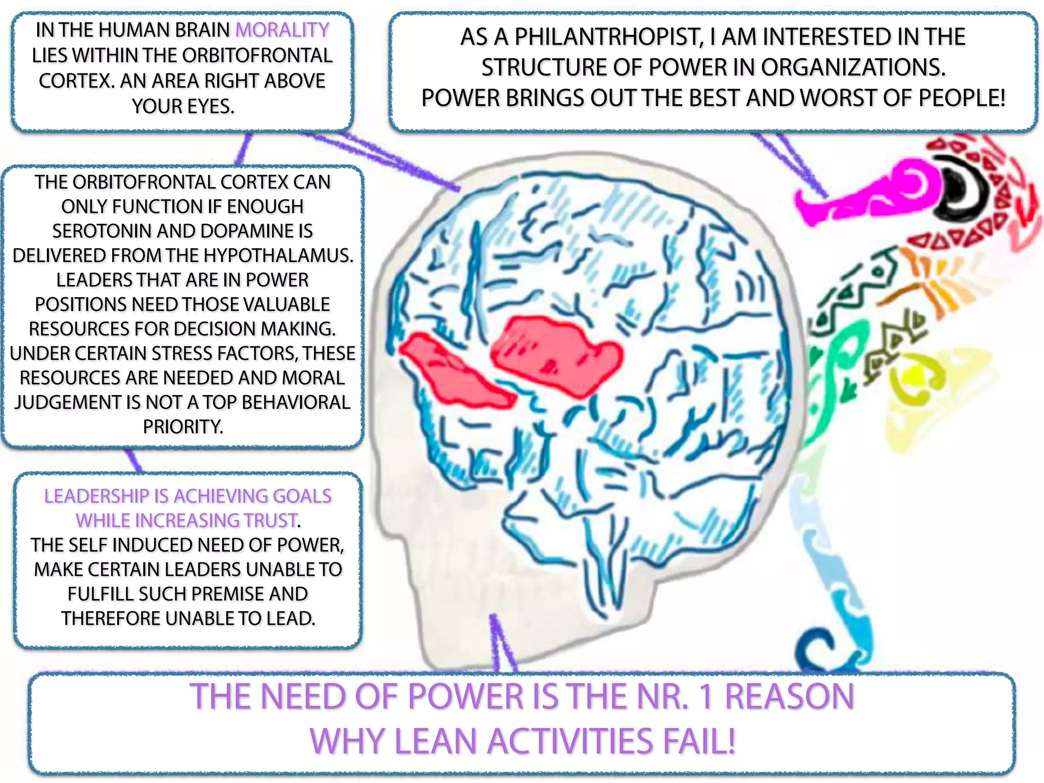 Lean Manga. The Lean Brain | PDF