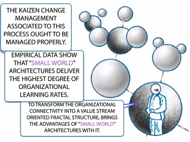 Lean Manga. The Lean Brain | PPT