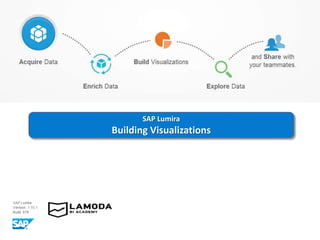 SAP Lumira - Building visualizations | PPTX