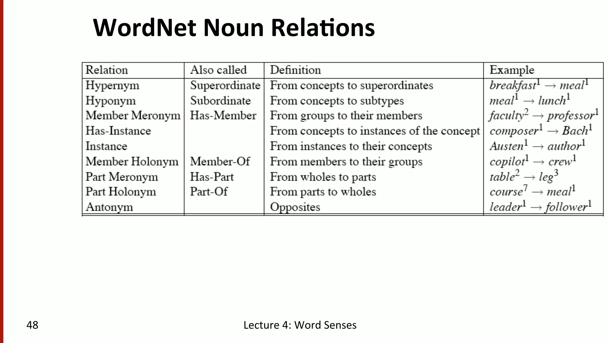 Lecture: Word Senses | PDF