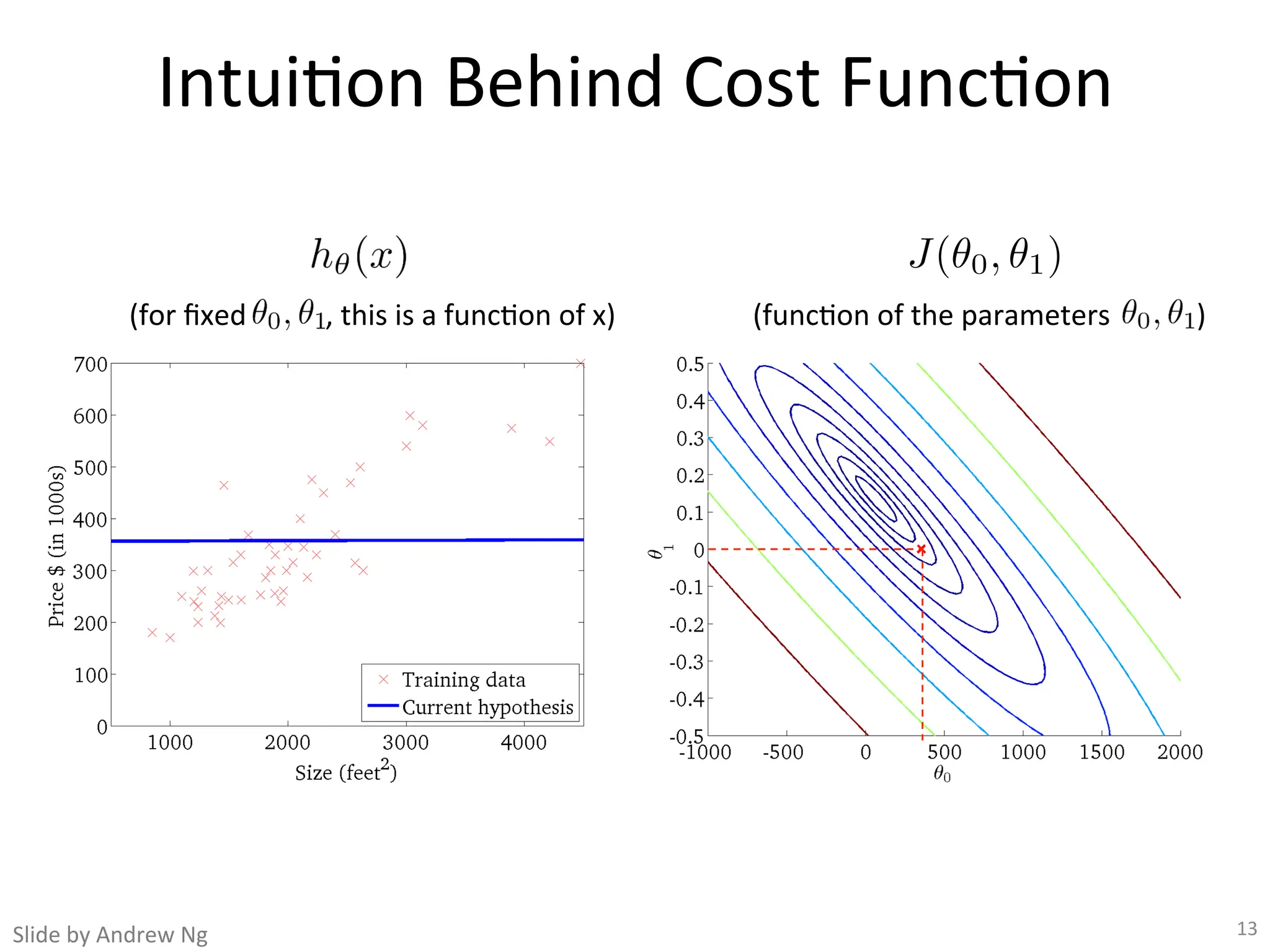 LinearRegression in Machine LEARNING FOR PATTERNS AND TRENDS | PDF