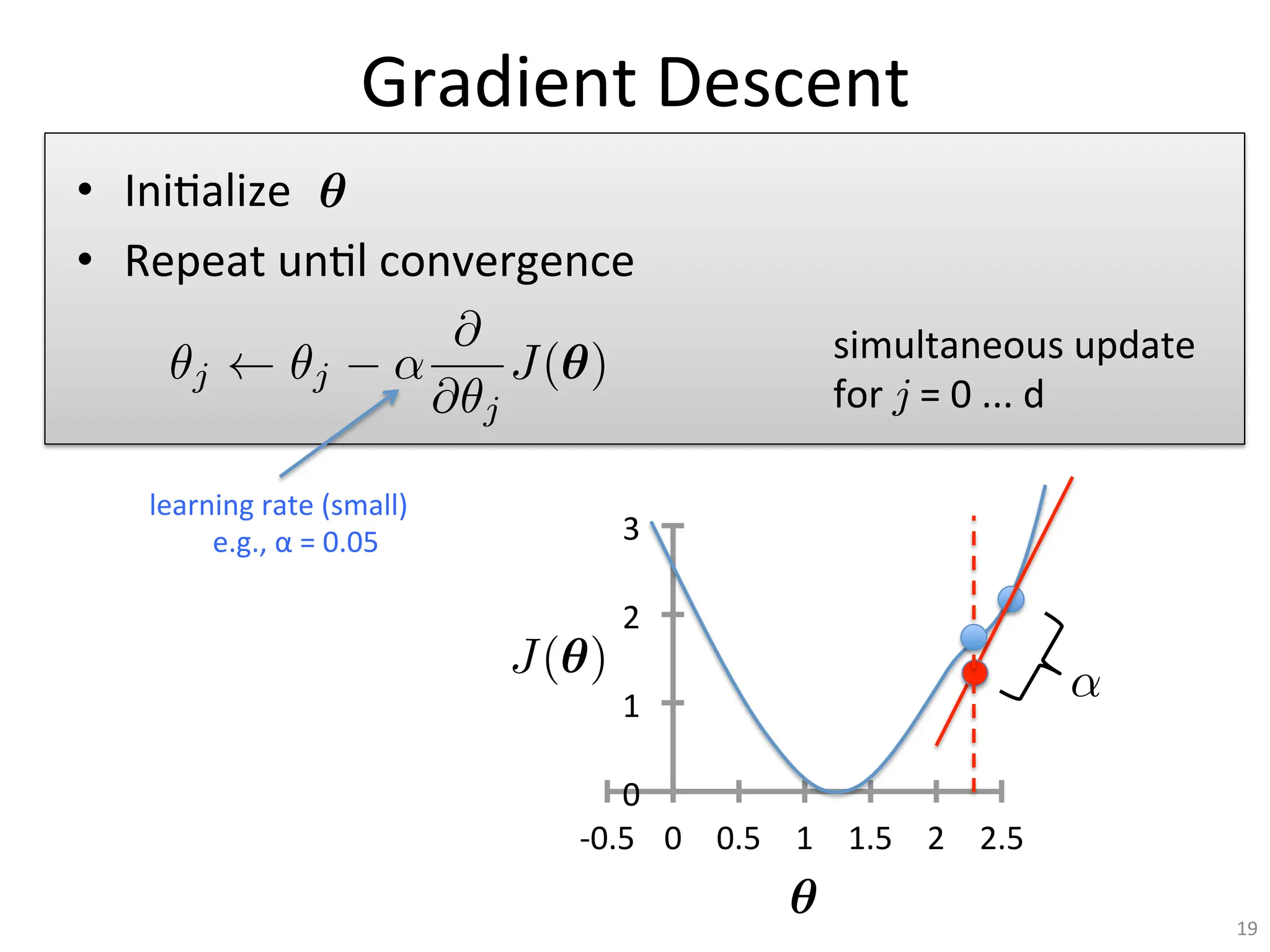 LinearRegression in Machine LEARNING FOR PATTERNS AND TRENDS | PDF
