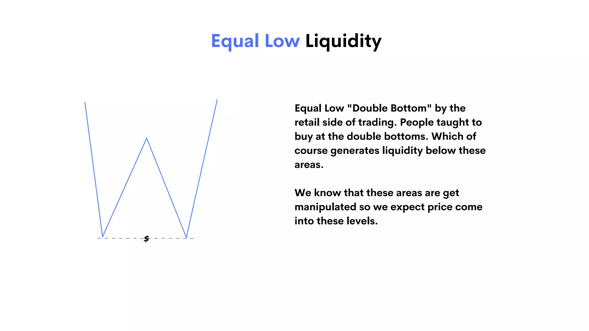 04 LIQUIDITY CONCEPTS@SmartMoney_Mindset.pdf