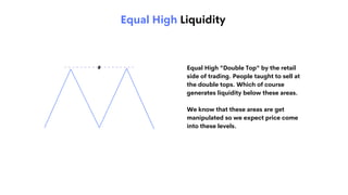04 LIQUIDITY CONCEPTS@SmartMoney_Mindset.pdf