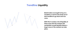 04 LIQUIDITY CONCEPTS@SmartMoney_Mindset.pdf